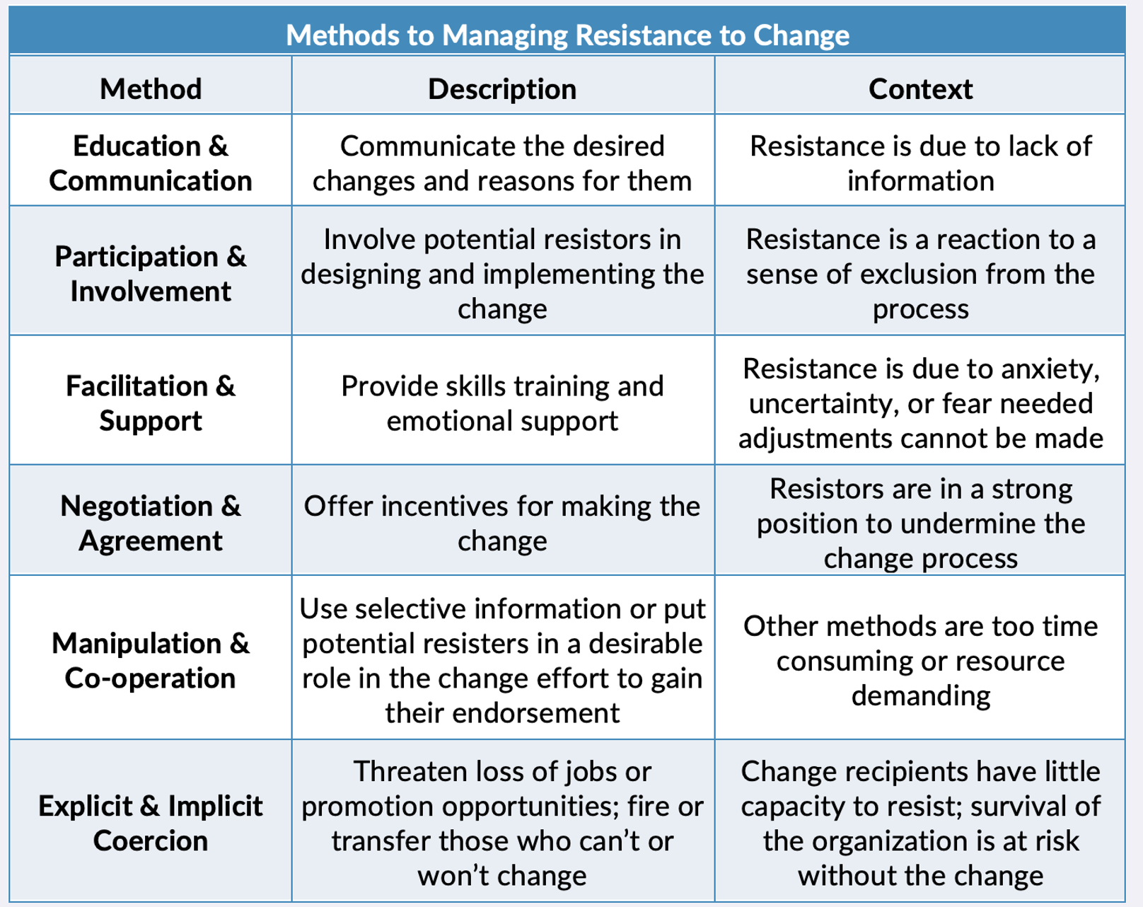 Managing Stakeholder Resistance to Change — Bâton Global